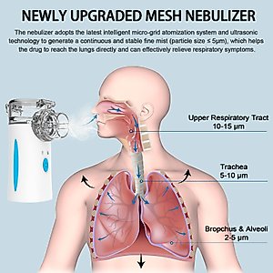 Portable Nebulizer - Nebulizers, Rechargeable Nebulizer Machine for Adults and Kids, Ultrasonic Nebulizer with Two Modes & Self-Cleaning Function for Breathing Problems, FSA and HSA Eligible