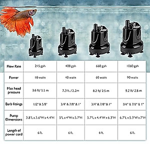 hygger 215 GPH Quick Water Change Aquarium Pump Submersible Fountain Water Pump Fish Tank Pond Drain Transfer Pump with 2 Adaptors Black