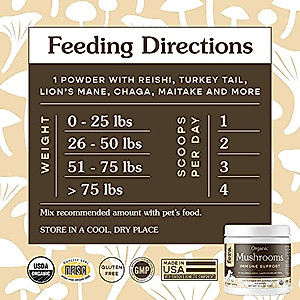FERA PET ORGANICS Allergy and Immune Support Mushrooms Supplement Blend for Dogs and Cats - Cognitive Health, Vitality, and Immune Support Booster - 120 Servings, 60g