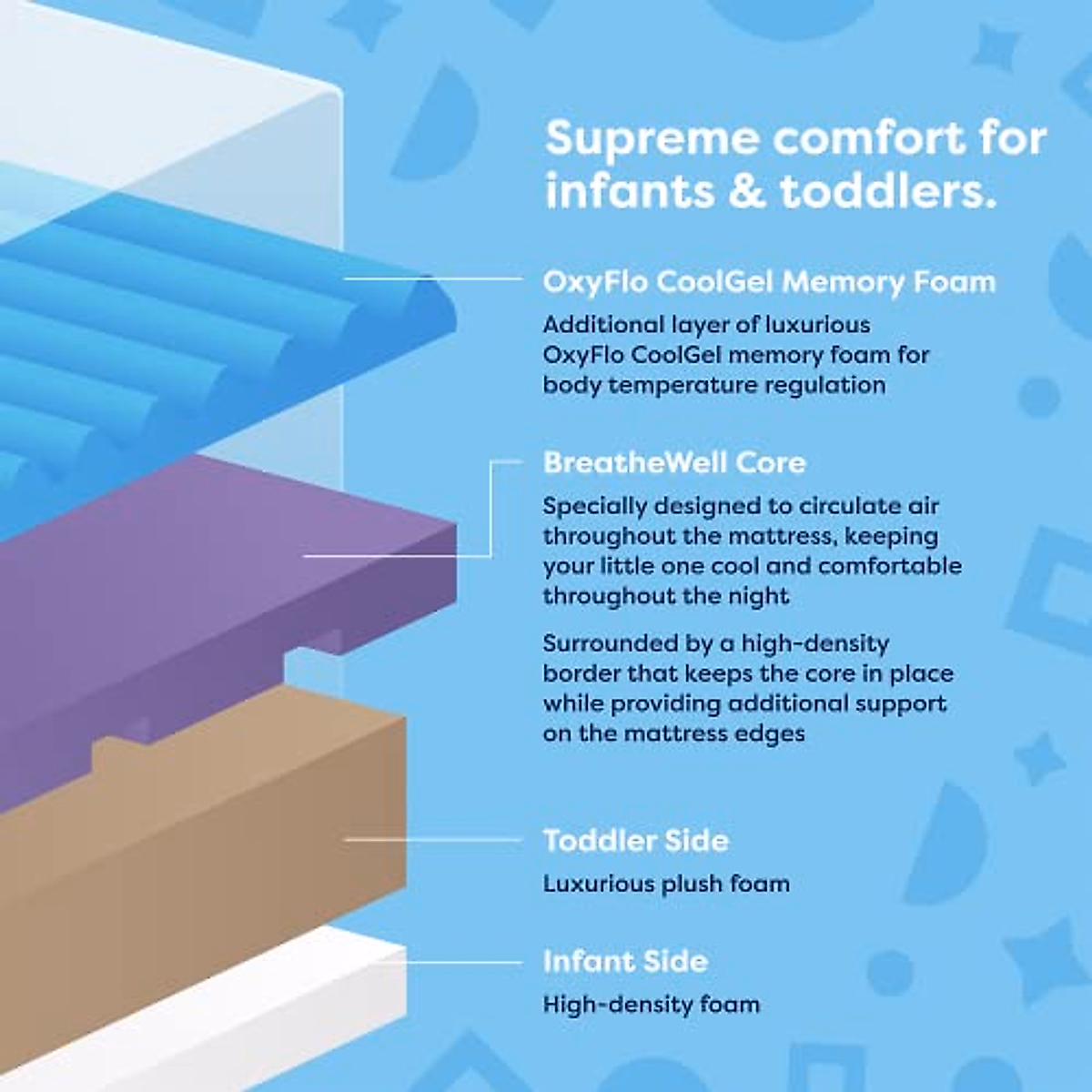 Moonlight Slumber Starlight Supreme Kids Mattress, Full - Breathable, Dual Sided, Waterproof, 6.5in
