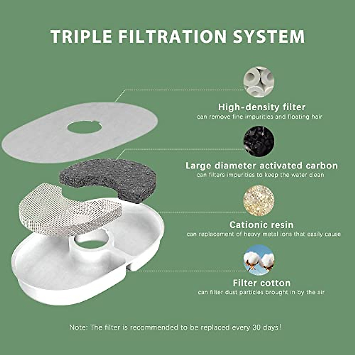 Avocado Cat Water Fountain, Awpland 67oz/2l Pet Water Fountain for Cats Inside, Bpa-Free, Ultra Quiet Automatic Dog Water Dispenser with Smart Fountain Pump for Cats, Dogs, Multiple Pets