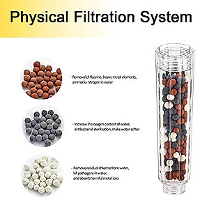 PRUGNA Vitamin C Filter Shower Head with Hose and Shower Arm Bracket, High Pressure & Water Saving Handheld Shower, Filter Showerhead with Citrus Smell for Repair Dry Skin and Hair Loss