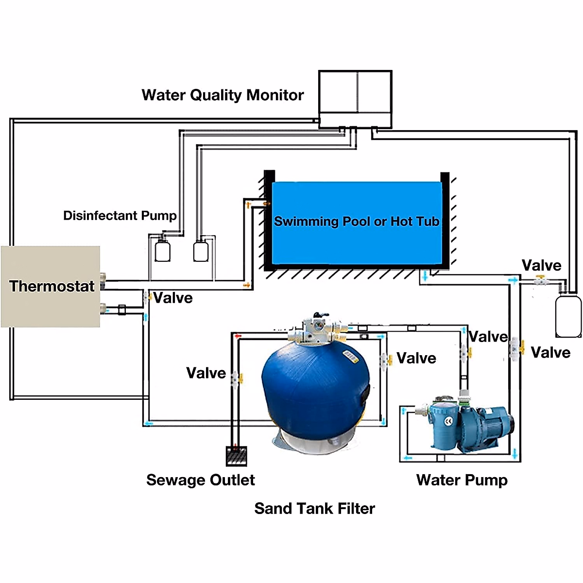 AYCHLG 85000Btu/Hr Up to 20000 Gallons Swimming Pool Heater Thermostat for Swimming Pools, SPA Pools,Bathtubs,In-Ground Pools and Spas Above Ground Inground Pool,Needs Electrician GFCI