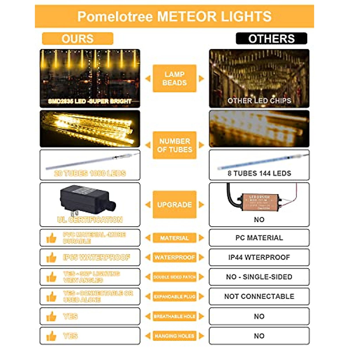 Meteor Shower Lights Christmas Lights 1080 LED Meteor Lights Waterproof 20 inch 20 Tubes Cascading Falling Raindrop Lights for Holiday Wedding New Year Party Garden Christmas Tree Decor (2 Packs)