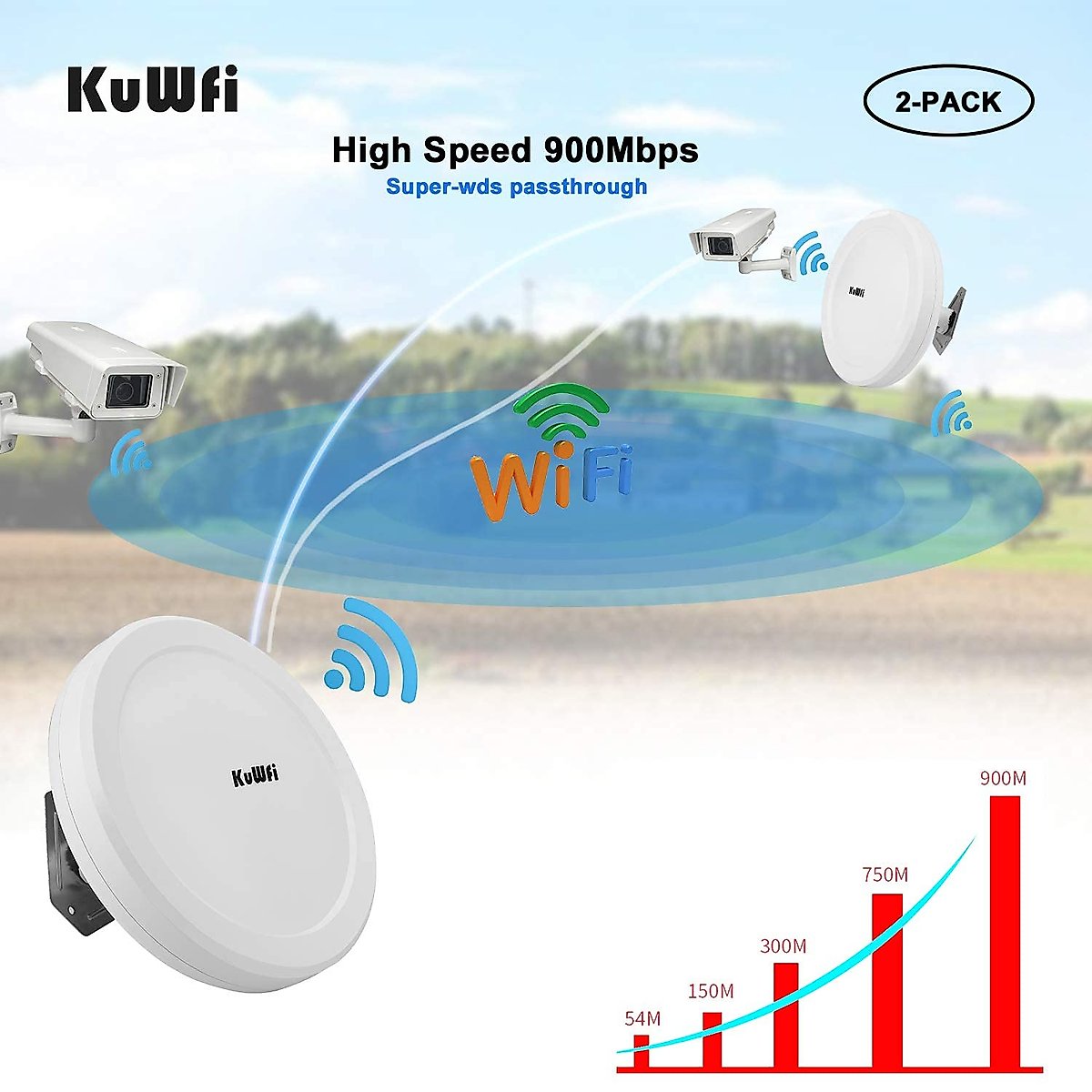 Outdoor Wireless Ethernet Bridge, KuWFi Long Range 5KM 11ac WiFi Bridge Point to Point Outdoor Get Faster Signal Built in Strong Powerful Antenna 5.8G High Speeds for starlink router丨2-Packs
