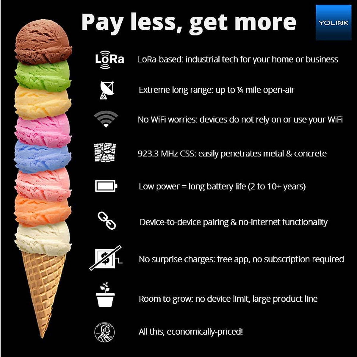 YoLink Smart Plug with Energy Monitoring, 1/4 Mile World's Longest Range Smart Home Mini Outlet Works with Alexa Google Assistant IFTTT Remote Control Home Appliances Anywhere, YoLink Hub Required