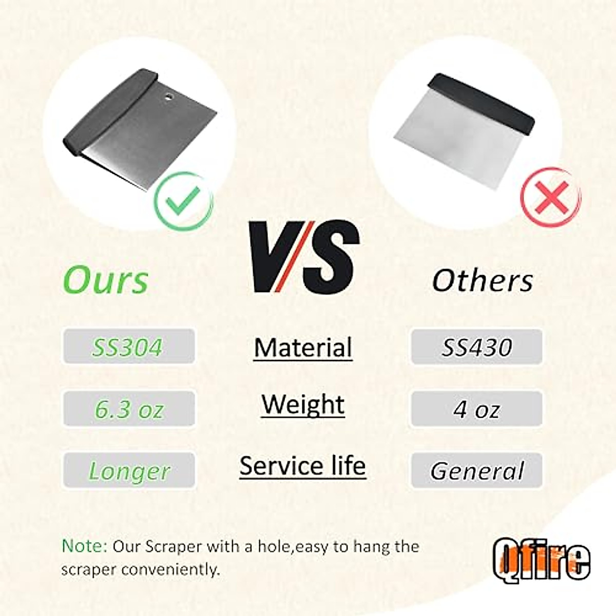 Replacement Griddle Scraper for Blackstone Scraper/Camp Chef/Member's Mark Gas Griddle, Heavy Duty Flat Top Grill Scraper for Traeger Flatrock/Cuisinart Griddle/Razor Griddle Accessories, Stainless