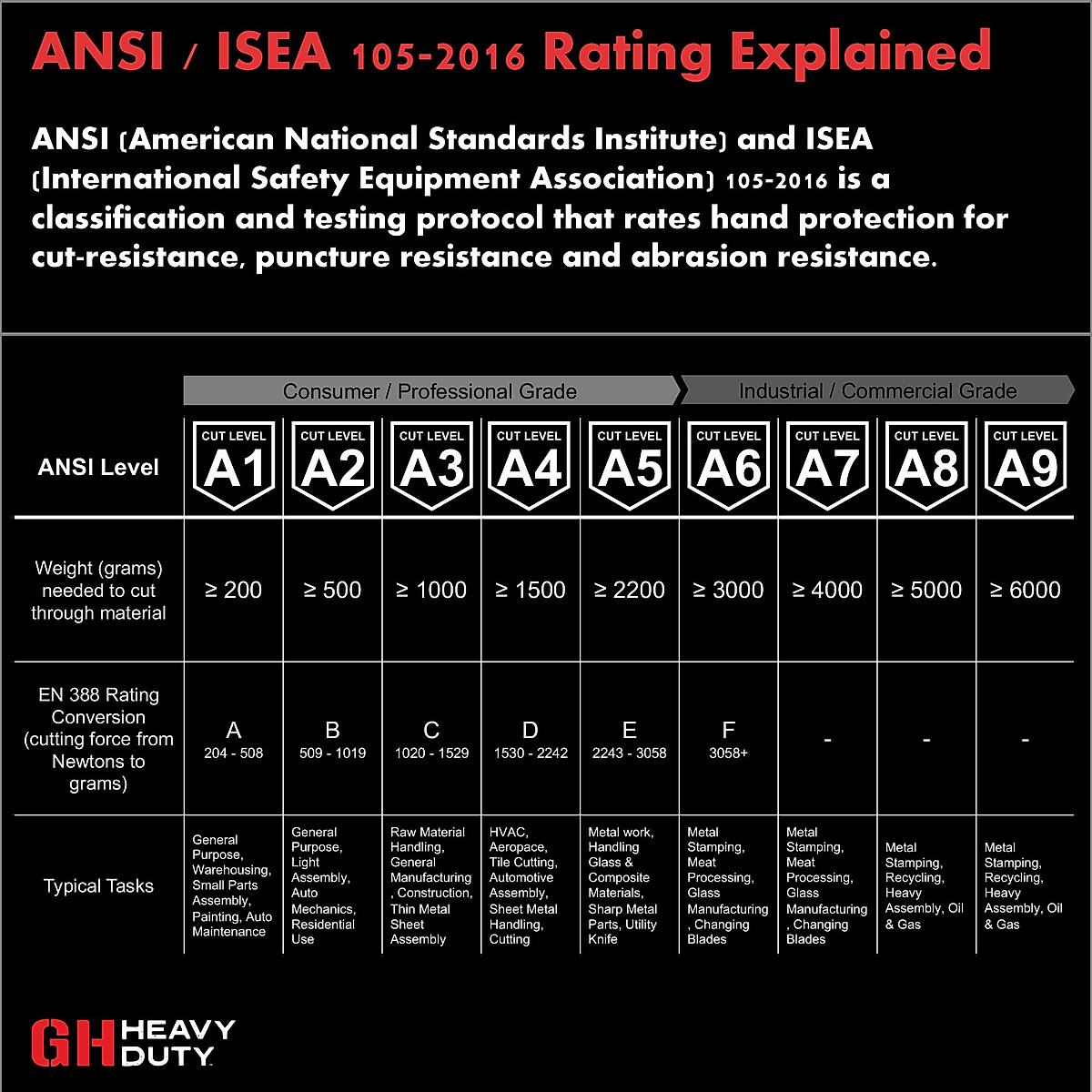 GH Heavy Duty Nitrile Reusable Work Gloves, All Purpose Work Gloves with Cut Resistant Palm, Gloves for Tasks Needing Hand Protection, 10-Pack (Red), Large