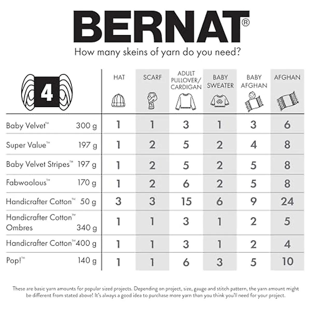 Bernat Handicrafter Cotton French Blue Yarn - 6 Pack of 50g/1.75oz - Cotton - 4 Medium (Worsted) - 80 Yards - Knitting/Crochet