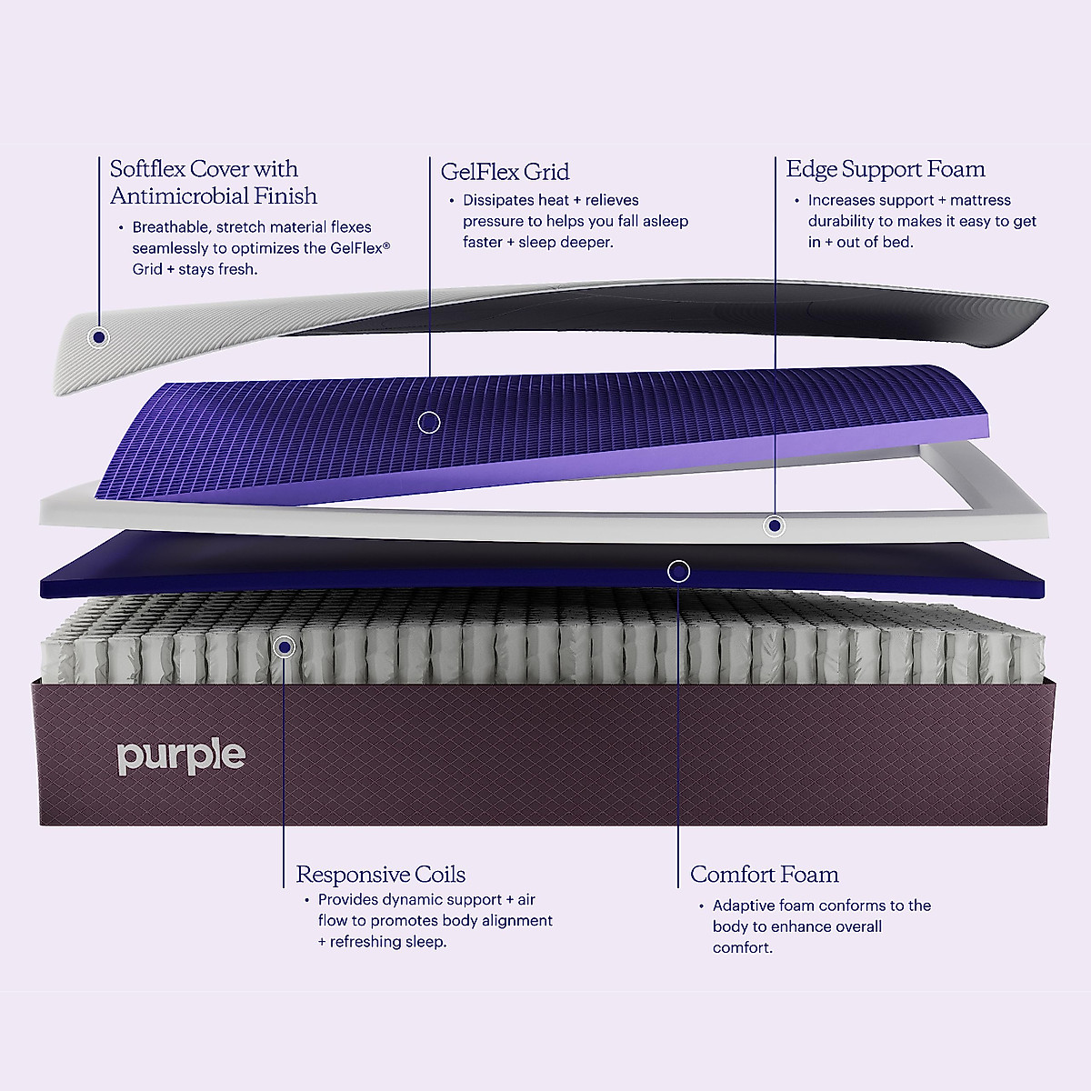 Purple Restore Mattress (Soft) – Split King, GelFlex Grid, Better Than Memory Foam, Temperature Neutral, Responsiveness, Breathability, Made in USA