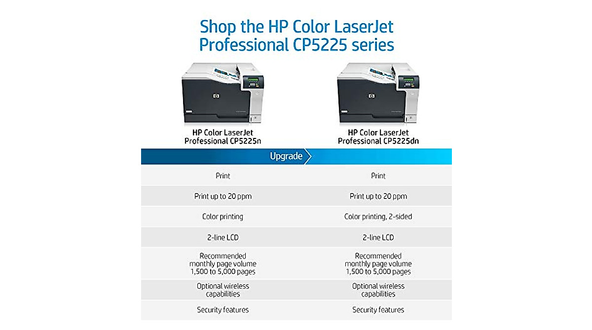 HP Color LaserJet CP5225n Printer - Fast, High-Quality Color Printing