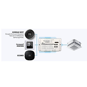 Cyclogic Thermostat Adapter for Samsung HVAC VRF Systems CL-IM08A – Compatible with All Third-Party Thermostats (Nest, Ecobee, INNCOM, and More)