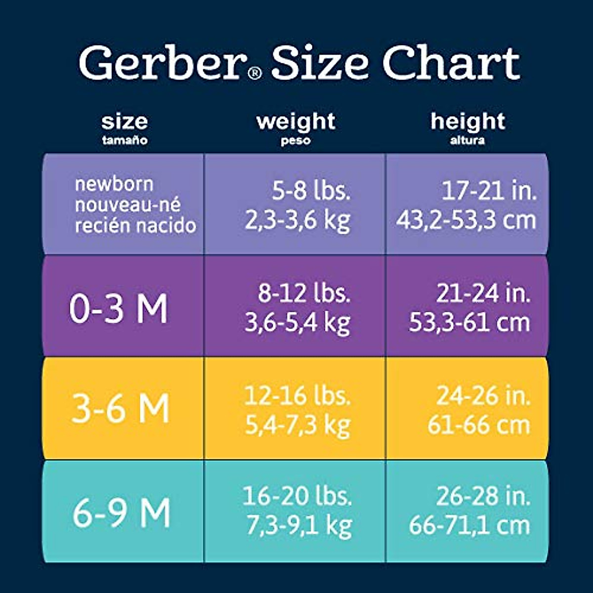 Gerber Baby Girls 3-Piece Shirt, Footed Pant, and Cap Set, Yellow/Ivory, Newborn