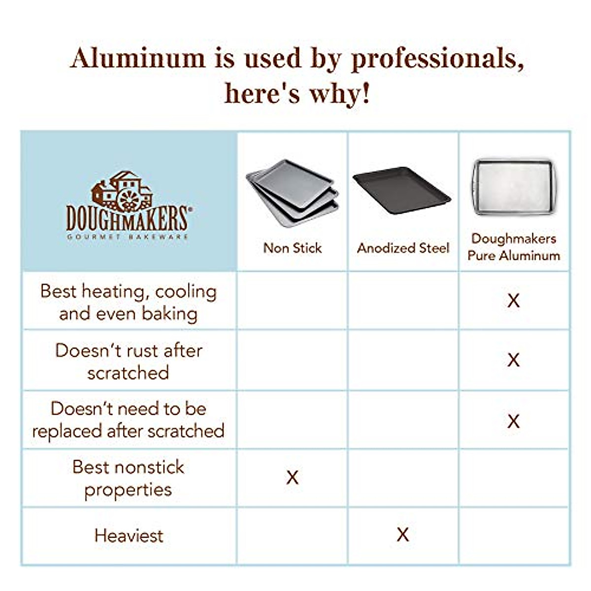 Doughmakers 10181 15" Pizza Pan Commercial Grade Aluminum,Metallic