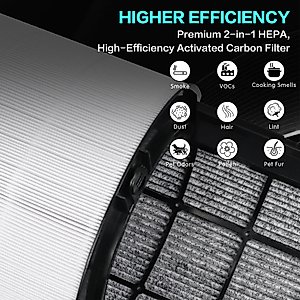 VIEWALL 360° Glass True H13 HEPA + Carbon TP01 Replacement Filter Compatible with Dyson TP01, TP02, TP03, AM11, BP01 2-in-1 Air Purifier Filter