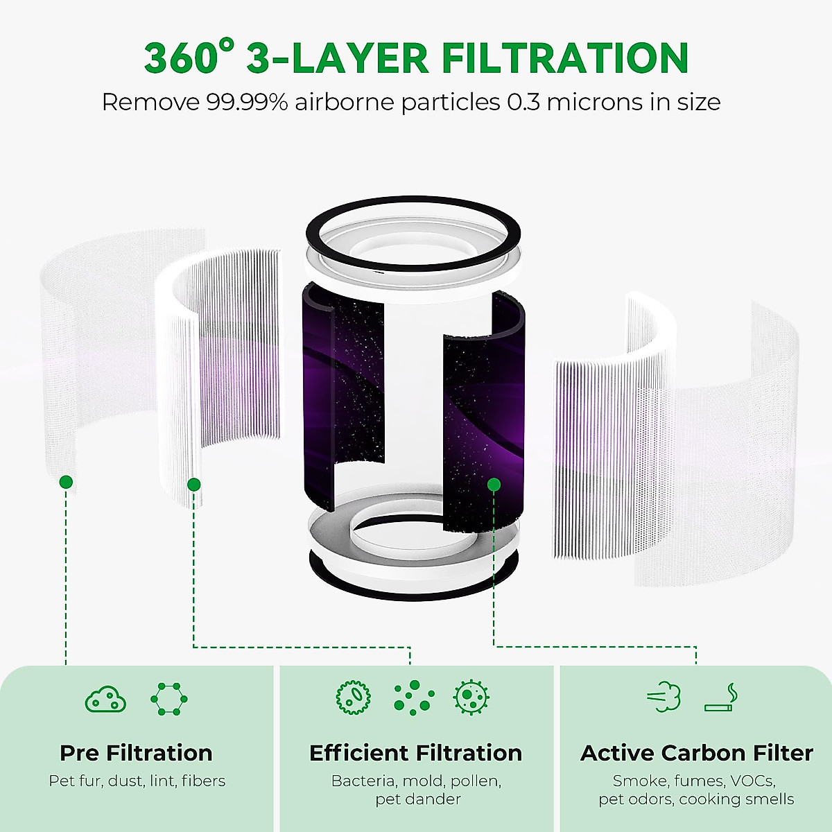 Afloia Original Efficient Filter, Compatible with Demi Air Purifier (ASIN:B0BMW34T98), Remove 99.99% Pets Hair Dander Odor Dust Smoke Mold Pollen