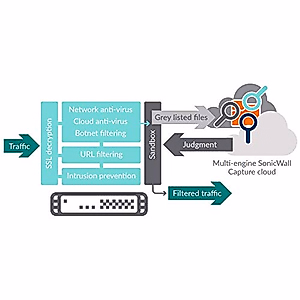 SonicWall 3 Year Capture Advanced Threat Protection Service Suite for TZ270W (02-SSC-6669)