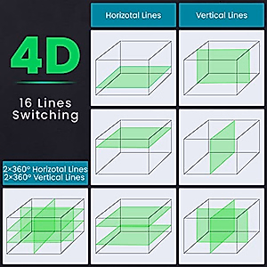 Seesii laser level,16 Lines Green Electronic Self Leveling Tool 4D Four-Plane Leveling and Alignment Line Laser Level Outdoor Pulse Mode-Rechargeable Battery, Portable Toolbox LL110