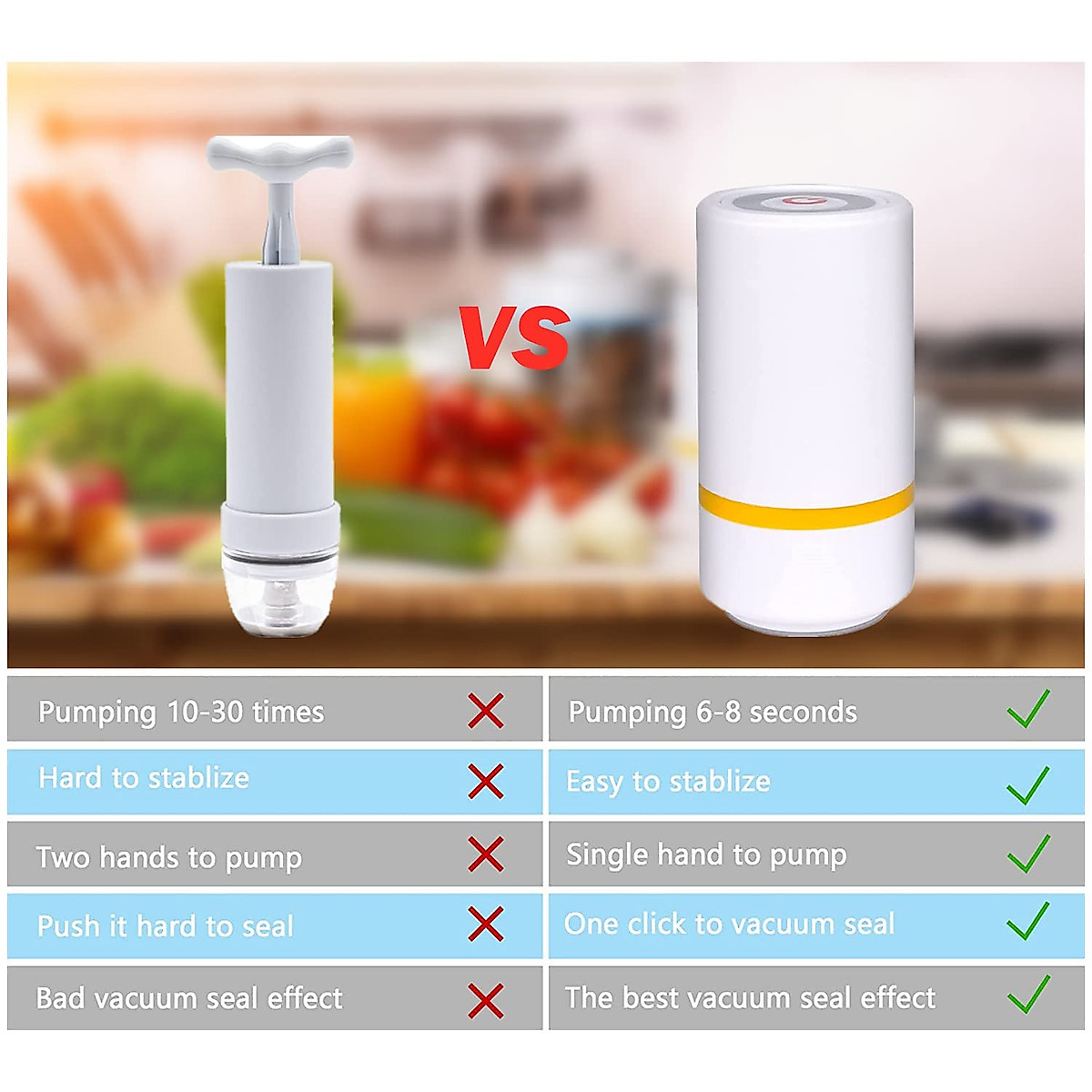 Electric Mason Jar Vacuum Sealer Kit for Regular and Wide Mouth Mason Food Jars, Canning Sealer with Electric Portable Vacuum Pump and Vacuum Seal Bags for Food Storage and Fermentation