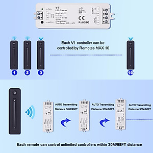 JOYLIT LED Dimmer Switch with Remote, DC 5V-36V 8A Magnetic Wall-Mounted RF Wireless Control, Sensitive Touch Slide Controller No Flicker Dimming ON/OFF Kit for Single Color LED Tape Brightness Adjust