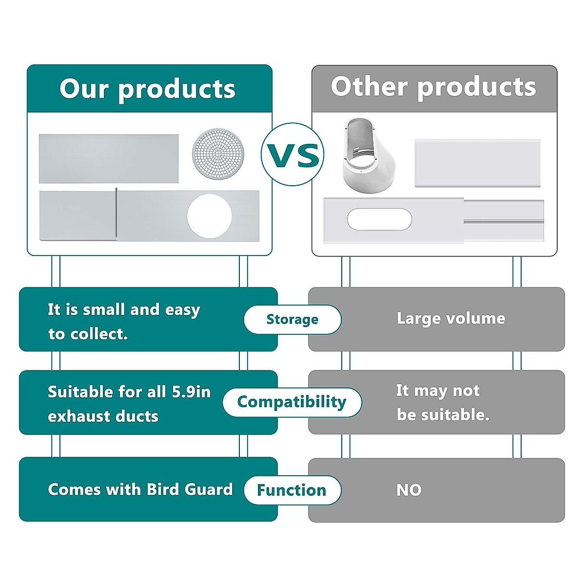 Daisypower Portable Air Conditioner Window Kit,Adjustable Window Vent Kit for Sliding Window,Portable Air Conditioner Replacement AC Window Kit for 5.9 Inch Exhaust Hose,Up to 47 Inch Window Seal Kit