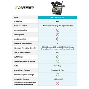Defender PHOENIXM2 Non-WiFi Plug-in Power Security Cameras- for Home & Business Surveillance Indoor & Outdoor Bullet Cameras with 7 Inch LCD Display Monitor + 2 Year Warranty & 128GB SD(2 Cameras)