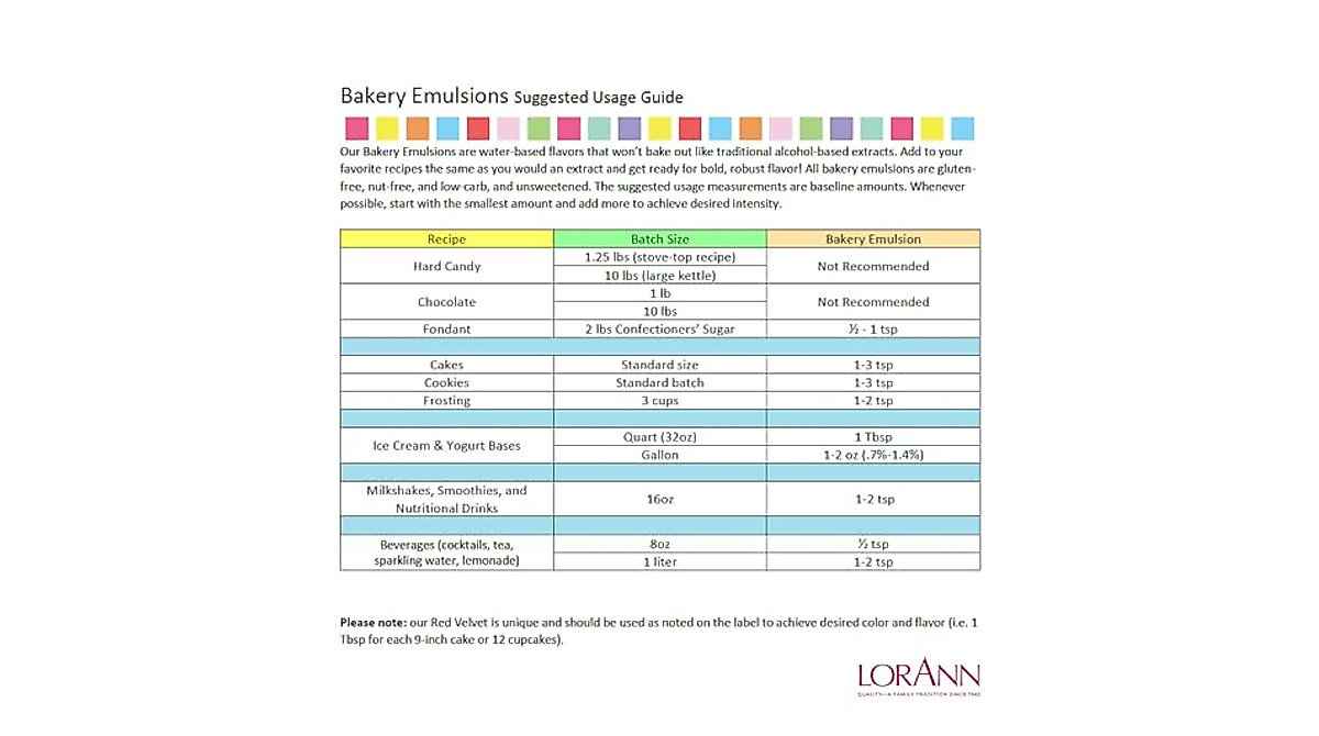 Lorann Oils Butter Bakery Emulsion - Rich Butter Flavor for Baking