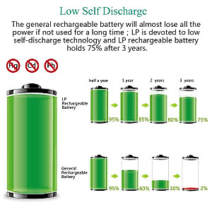 LP AA AAA Battery Charger Pack, 8 Slot Charger & 2300mAh AA (4-Pack) & 1000mAh AAA (4-Pack) Ni-MH Rechargeable Battery for Wireless Mouses, Kids Toys, Remotes, Microphones, Game Controllers & More
