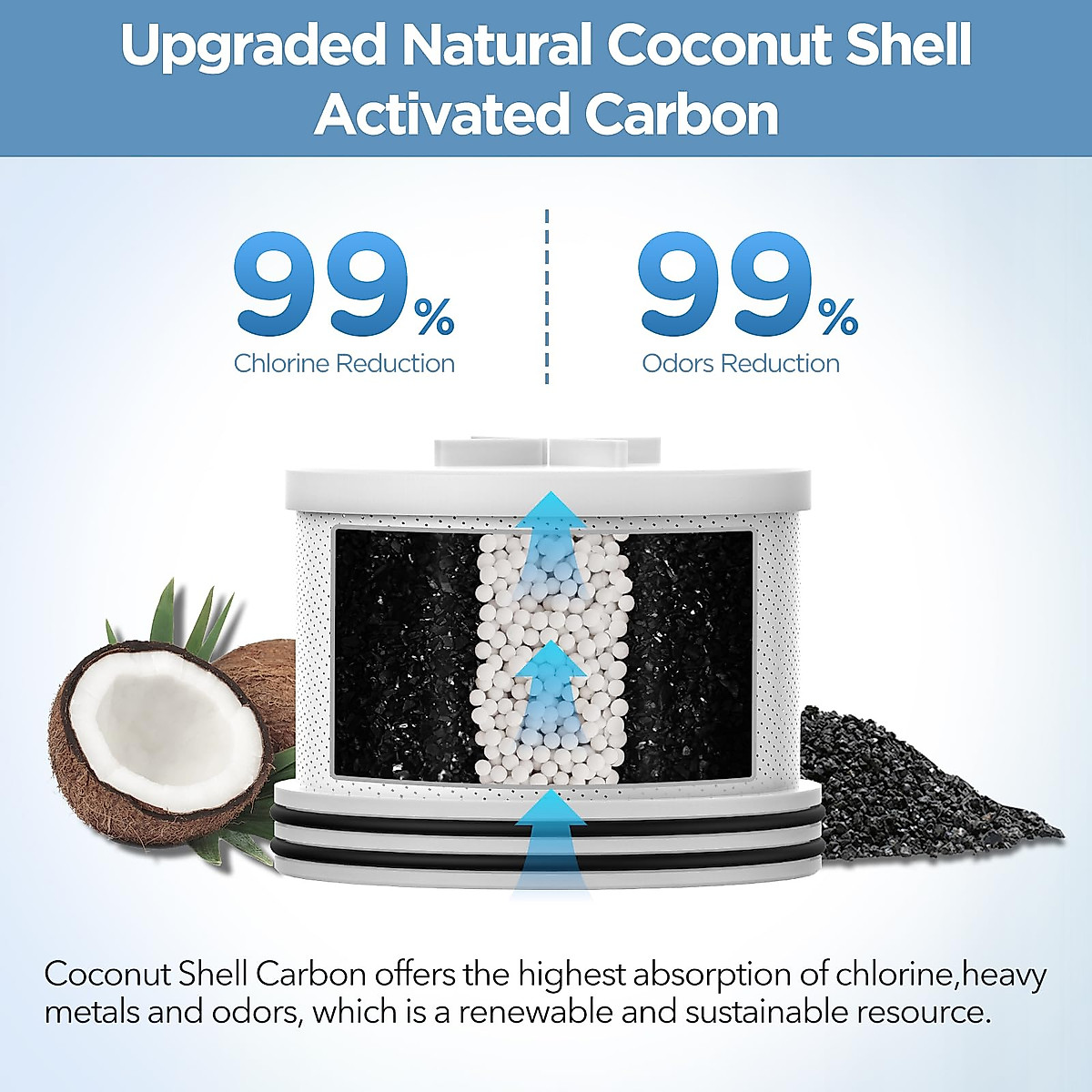 MakeFit Shower Head Activated Carbon Filter Replacement Cartridge for MakeFit Filtered Shower Head - H5H117 (2-PACK)