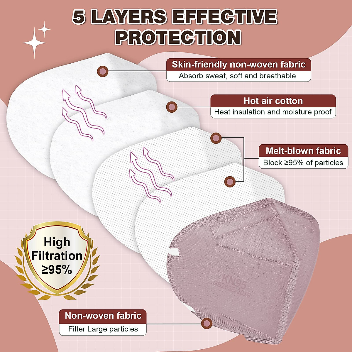 XDX KN95 Face Masks, Individually Wrapped Pink Mask for Men and Women, 5 Layers Breathable & Comfortable Face Masks Disposable, Filter Efficiency ≥95% (Medium Size-20 Pack)