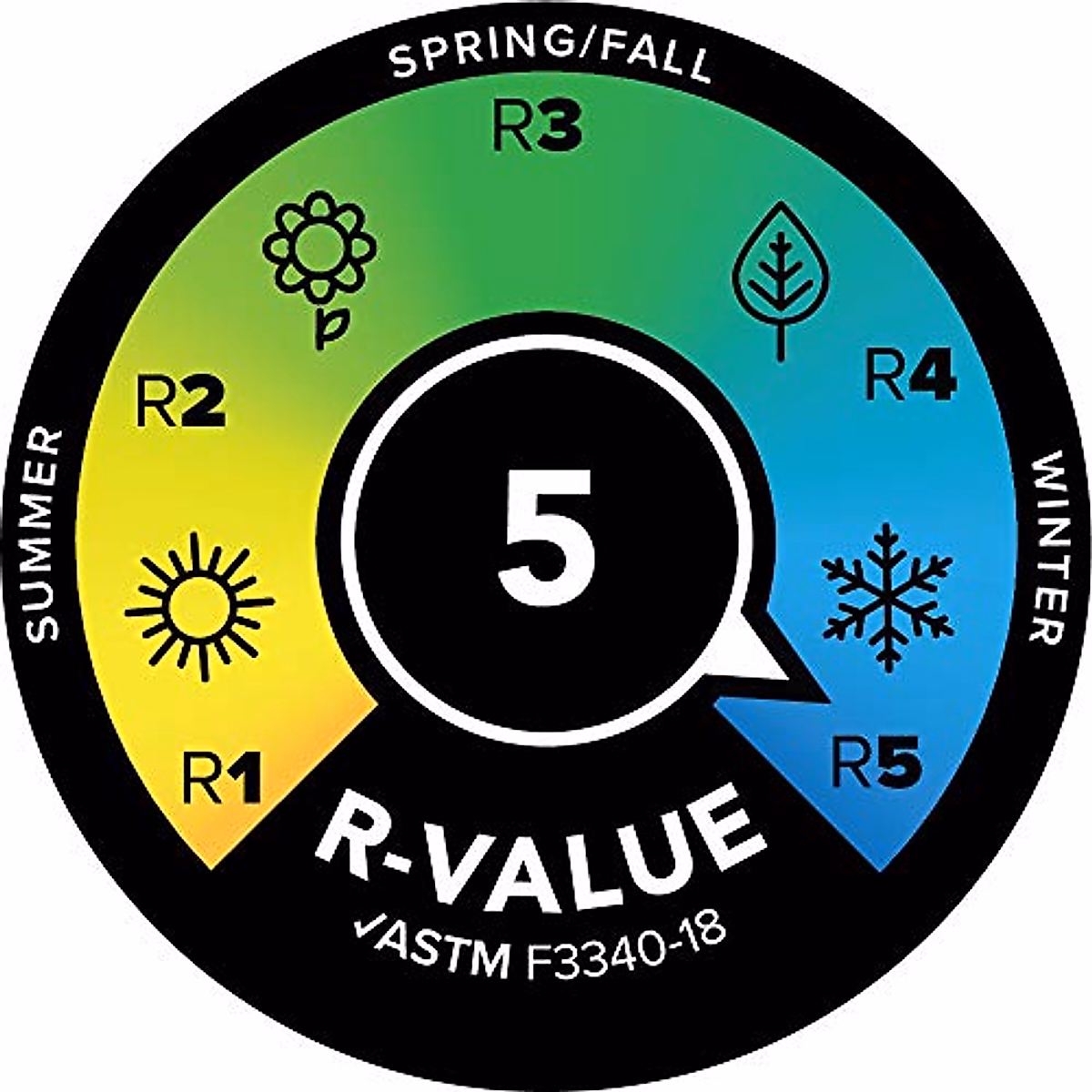 Big Agnes Hinman Foam Core Sleeping Pad, Wide Long (25x78x2.5)