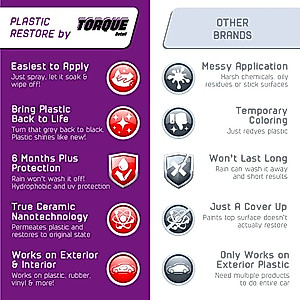 Torque Detail Ceramic Spray, Plastic Restore and Waterless Wash