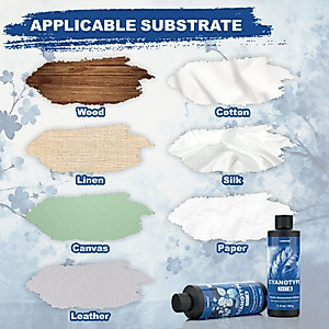 Cyanotype Sensitizer Kit, 16oz Cyanotype Set - 2 Part Sensitizer, Cyanotype Dye - Cyanotype Kit Solar Print Set, Cyanotype Sun Printing Kit for Photographic Printing on Paper and Fabric