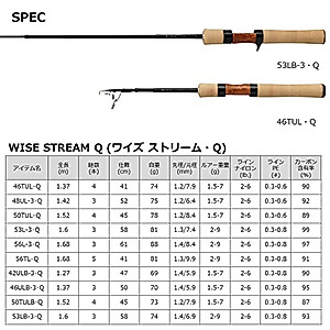 Daiwa 53LB-3/Q Trout / Native Widesstream Black