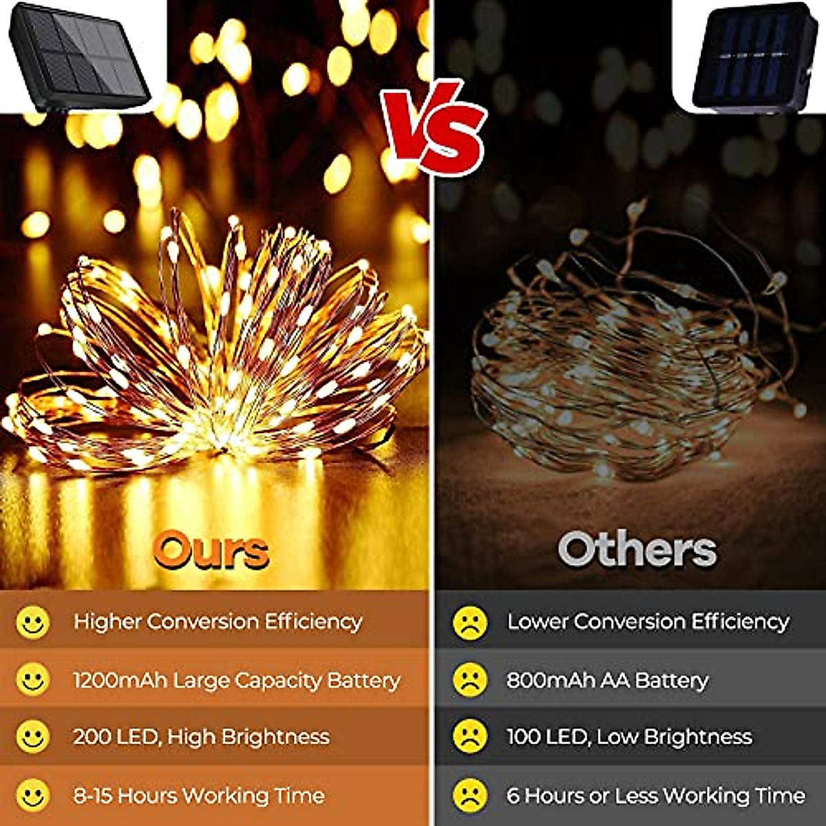 Solar String Lights Outdoor Extra-Long 288Ft 800 LED Super Bright Fairy Lights Waterproof 4-Pack Each 72FT 200 LED Solar Powered Halloween Christmas Lights 8 Modes for Garden Wedding (Warm White)