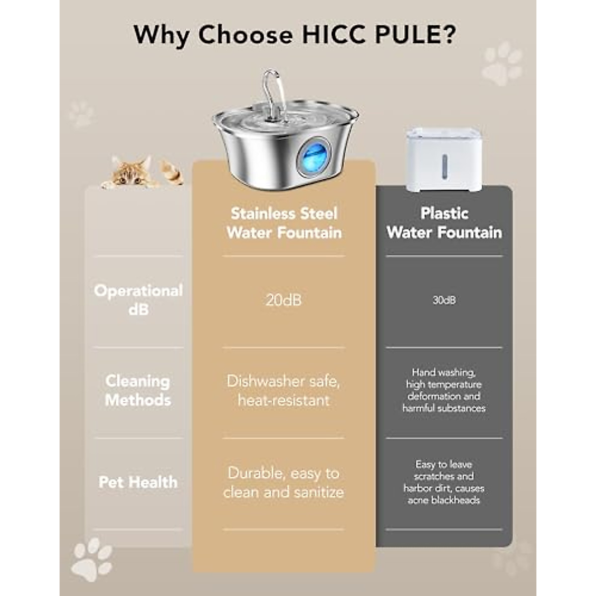 Cat Water Fountain with Water Level Window, HICC PULE 108oz/3.2L Stainless Steel Automatic Pet Water Fountain, Dishwasher Safe Dog Water Dispenser with Ultra-Quiet Pump, Multi-Filtration System