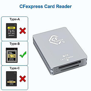 CFexpress Type B/SD Dual Slot Card Reader USB C, USB 3.2 Gen 2 10Gpbs, Compatible with CFexpress Type B Card/SD Memory Card, Aluminum CFexpress Card Adapter with USB C to USB C/USB A Cable