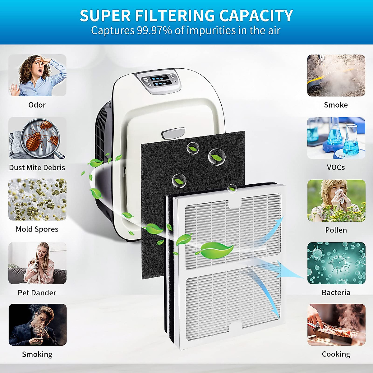 KEEPOW IAF-H-100A Replacement Filter Compatible with Idylis IAP-10-100, IAP-10-150, IAPC-40-140, AC-2119, IAF-H-100A, 0302648, 412564, 0412564 (2 HEPA Filter + 2 Carbon Filters)