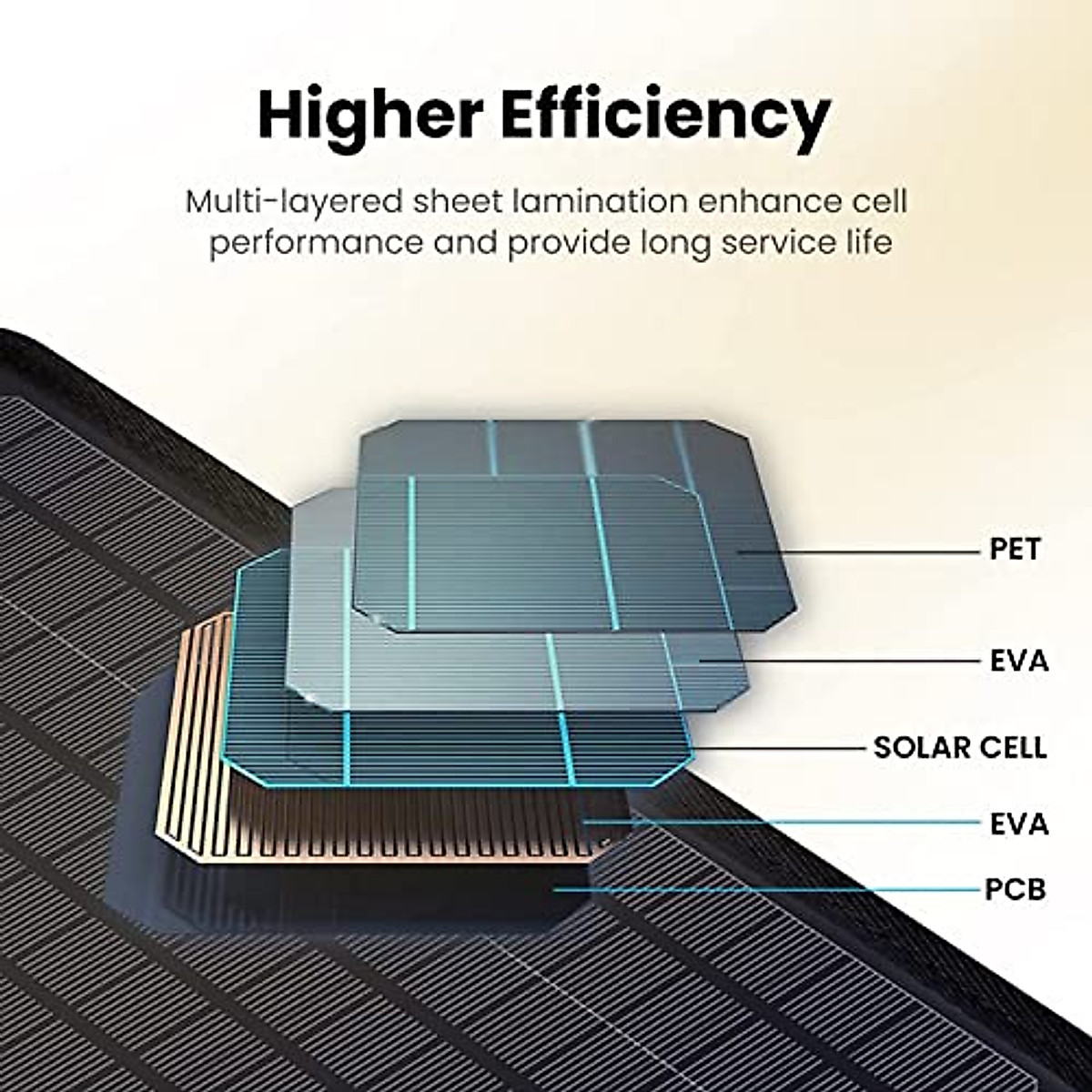 FellDen 12 Volt 6 Watt Solar Trickle Charger for 12V Batteries, Portable Power Solar Panel Battery Charger Maintainer with Lighter Plug/Alligator Clips/Battery Cables