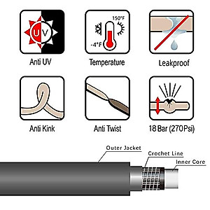 Worth Garden Long Garden Hose 3/4 in. X 50ft. NO KINK,No Leak,HEAVY DUTY Durable PVC Water Hose with Solid Brass and Male to Female Fittings,Household and Commercial,Grey,12 YEARS WARRANTY,H065D04