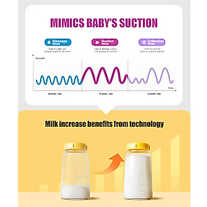 HOFISH Electric Double Breast Pump Quite & Pain-Free Breast Pump with 3 Modes & 9 Levels Breastfeeding Pump with Night Light, 28 MM Flange, 8001D