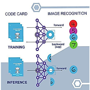 CoderMindz Game for AI Learners! NBC Featured: First Ever Board Game for Boys and Girls Age 6+. Teaches Artificial Intelligence and Computer Programming Through Fun Robot and Neural Adventure!