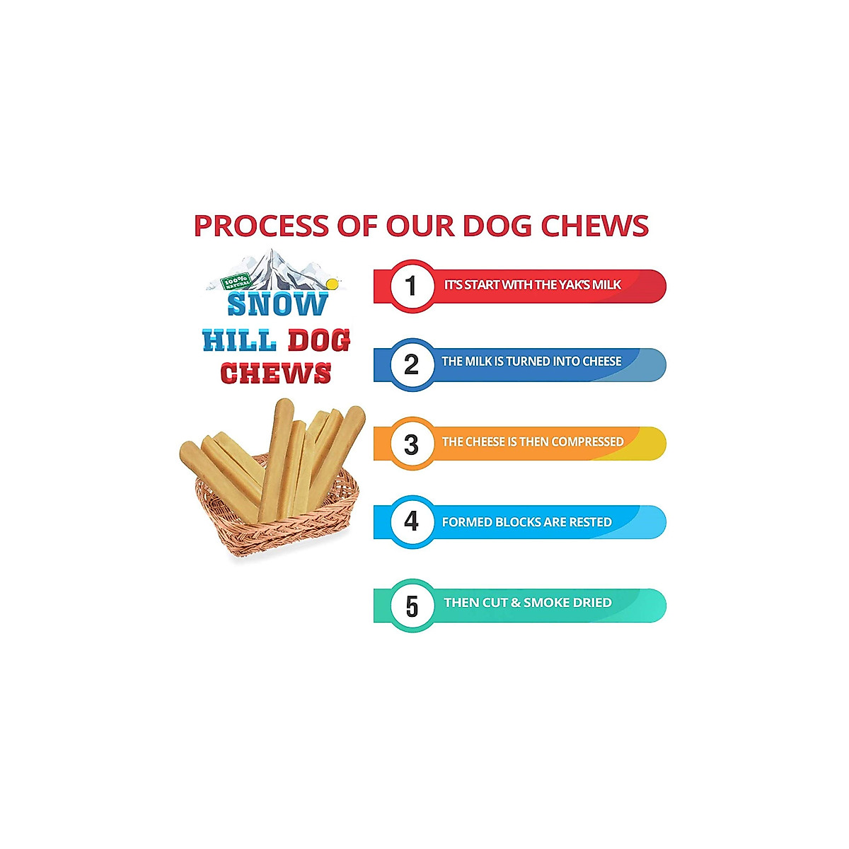 Snow Hill Himalayan Yak Cheese Dog Chews Triple XL Monster 13-14 Oz / 11-13 in Grade A Quality Healthy Yak Cheese Treats Keeps of Himalayas, Nepal