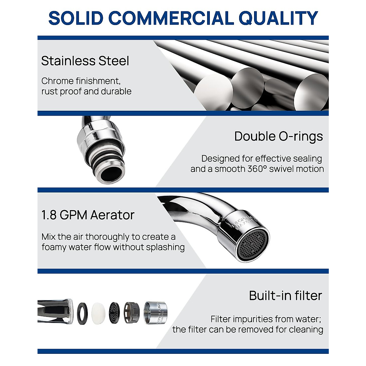 Sepaitek 12" Commercial Kitchen Sink Faucet Spout Replacement, Stainless Steel with Built-In Aerator, 1.8 GPM Flow Rate, Swivel Design, M25×1.25mm Thread, Leak-Proof and Splash-Free