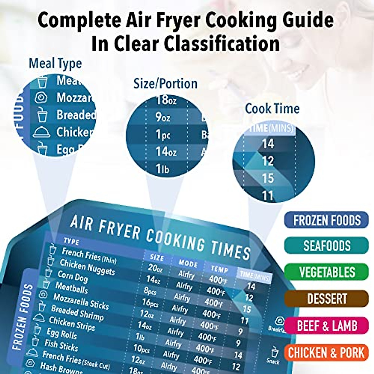 Air Fryer Cheat Sheet Magnets Cooking Guide, Air Fryer Magnetic Cheat Sheet Set Cooking Times Chart - Instant Vortex Air Fryer Accessories Oven Cooking Pot Temp Cookbooks (RGB)