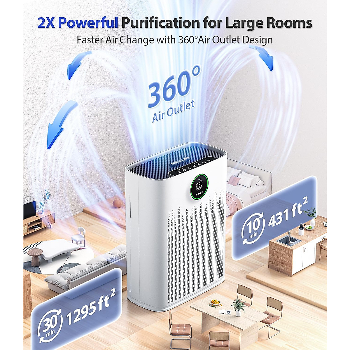 Air Purifiers for Home Large Room, with Smart Mode, PM2.5 Air Quality Display, 22dB Sleep Mode, Aromatherapy, Cover Up to 1295 Ft² with 2X-Purification & 360°Air Outlet, HAP603, Bright White