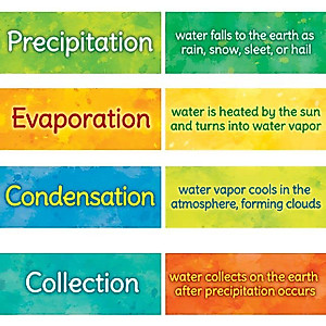 The Water Cycle Magnets