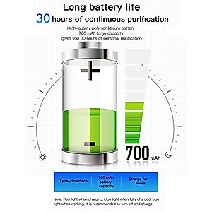 Personal Air Purifier,Air Purifier Necklace Around The Neck,2021 Upgrade New Trave size Remove Pet Smell/OutDoor by IGOKOTI