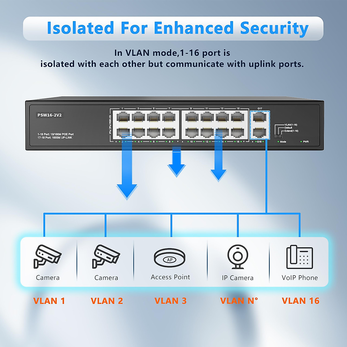 Real HD 16 Port PoE Switch, High Power 300W, 16 PoE+ 100Mbps Ports with 2 Gigabit Uplink Ethernet Ports, Unmanaged Plug and Play, Each Port Up to 30W, 803.af/at Compliant, Rack Mount