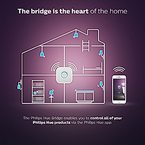 Philips Hue White and Color Ambiance Starter Kit (Older Model, 3 A19 Bulbs and 1 Bridge, Compatible with Amazon Alexa, Apple HomeKit and Google Assistant)
